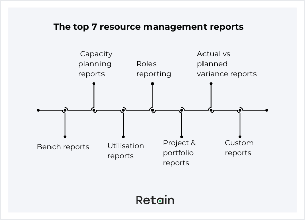 The Top 7 Resource Management Reports | Retain International